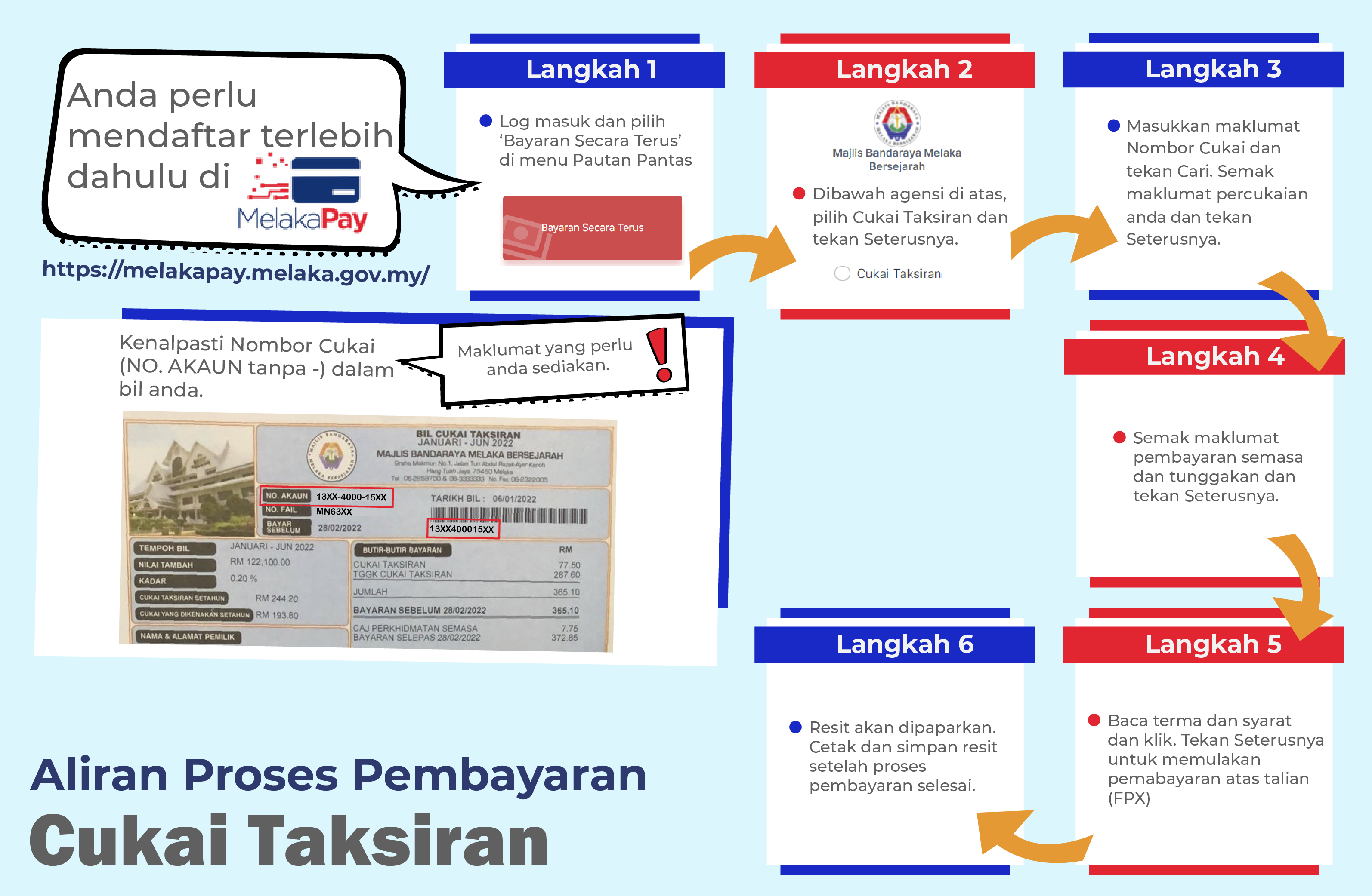 MelakaPay | Infografik